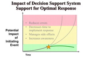 Abnormal Situation Management | PPT