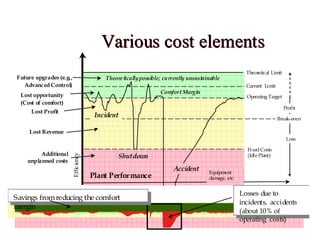 Abnormal Situation Management | PPT
