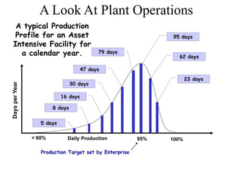 Abnormal Situation Management | PPT