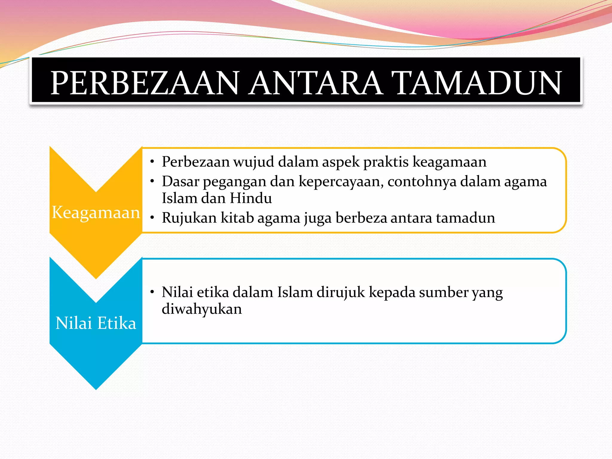 Interkasi antara tamadun | PPTX