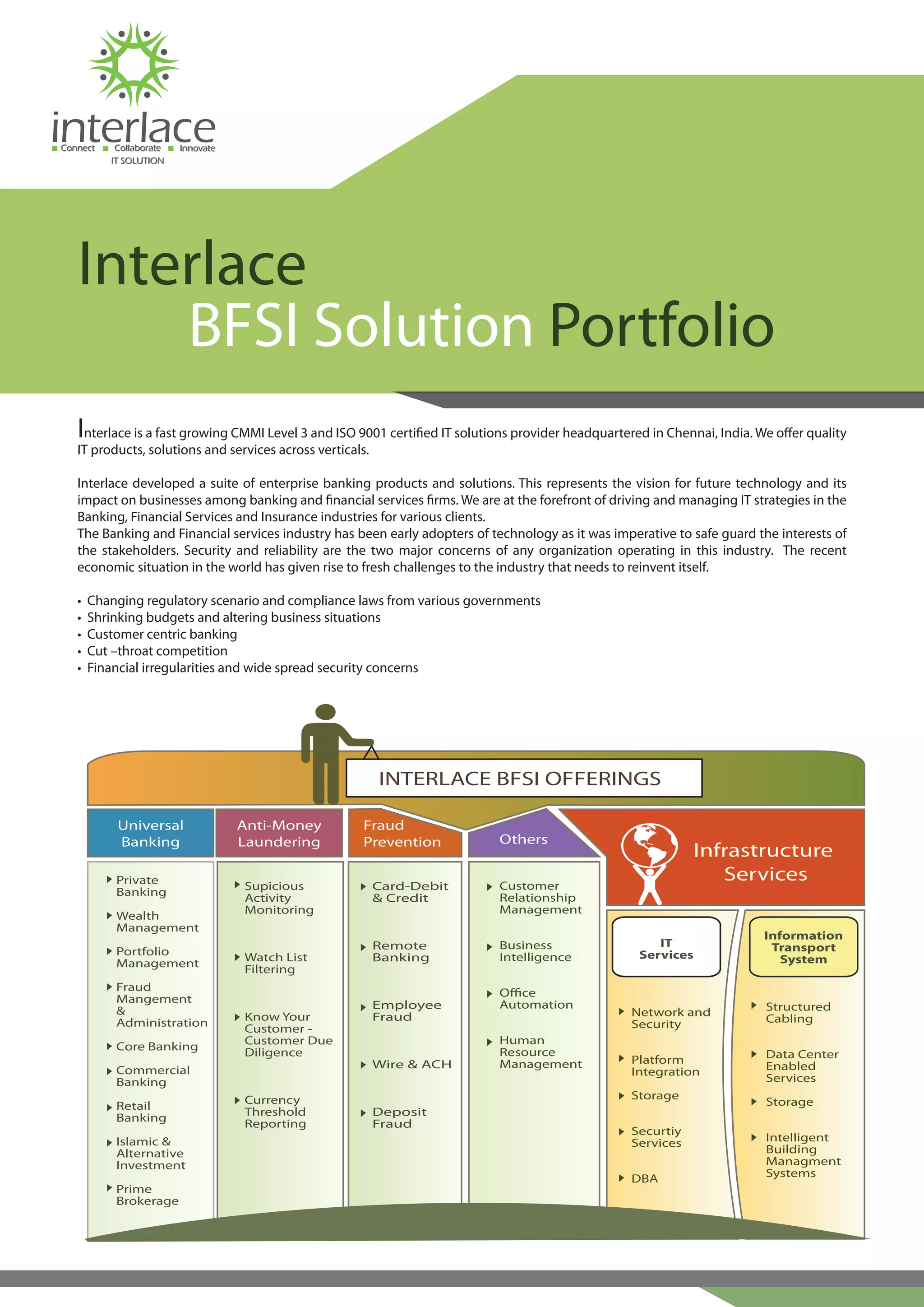 Interlace bfsi | PDF