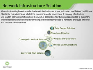 Interlace corporate presentation | PPTX