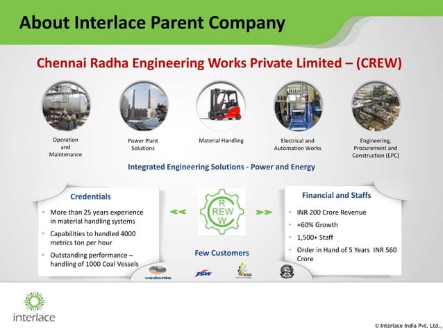 Interlace corporate presentation | PPT