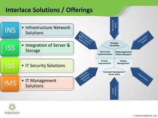 Interlace corporate presentation | PPTX