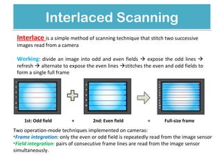Interlaced and progressive Camera | PPT