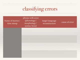 Interlanguage errors | PDF