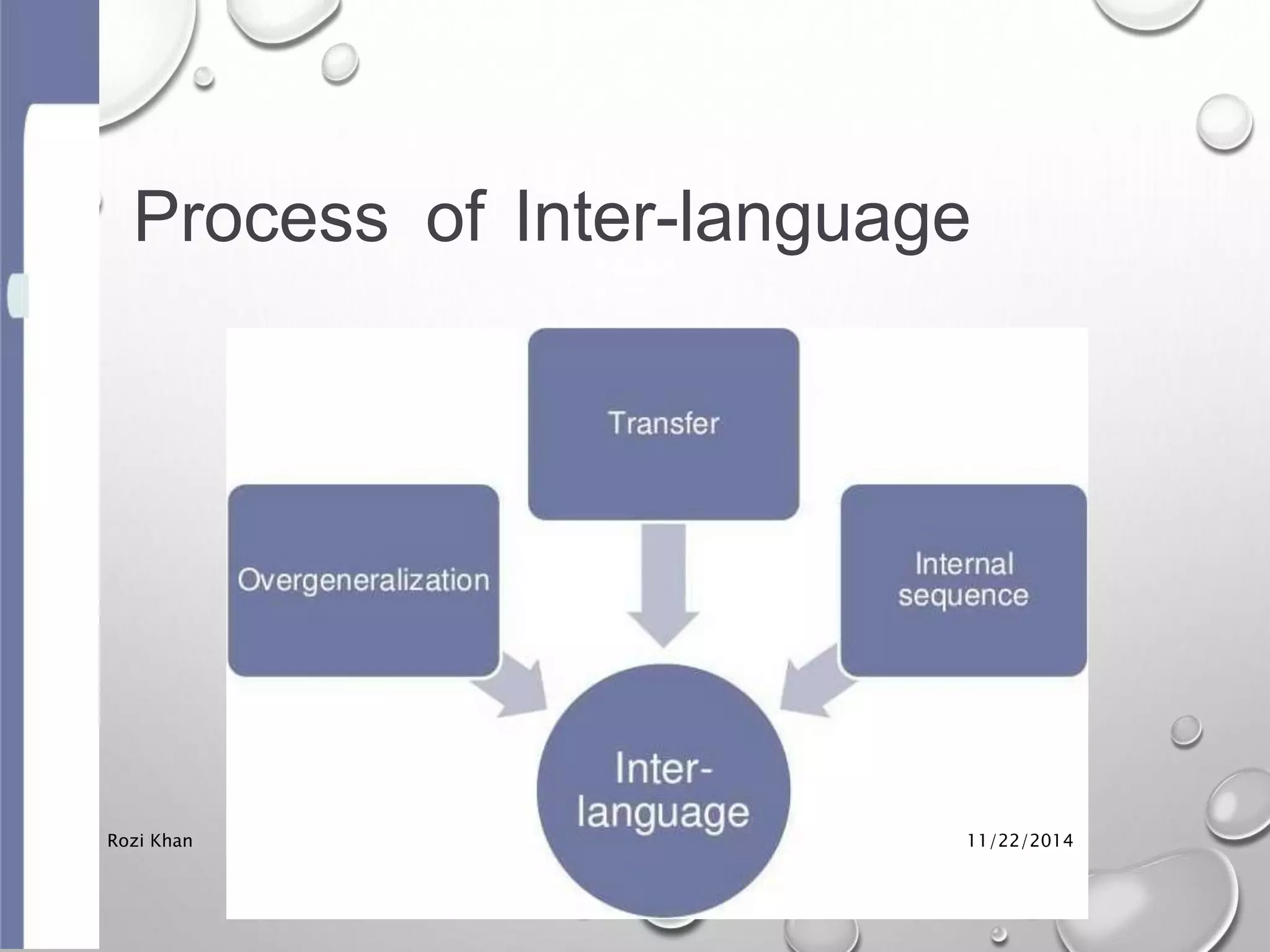 SLA-Inter-language presentation | PPTX