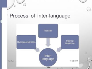 SLA-Inter-language presentation | PPTX