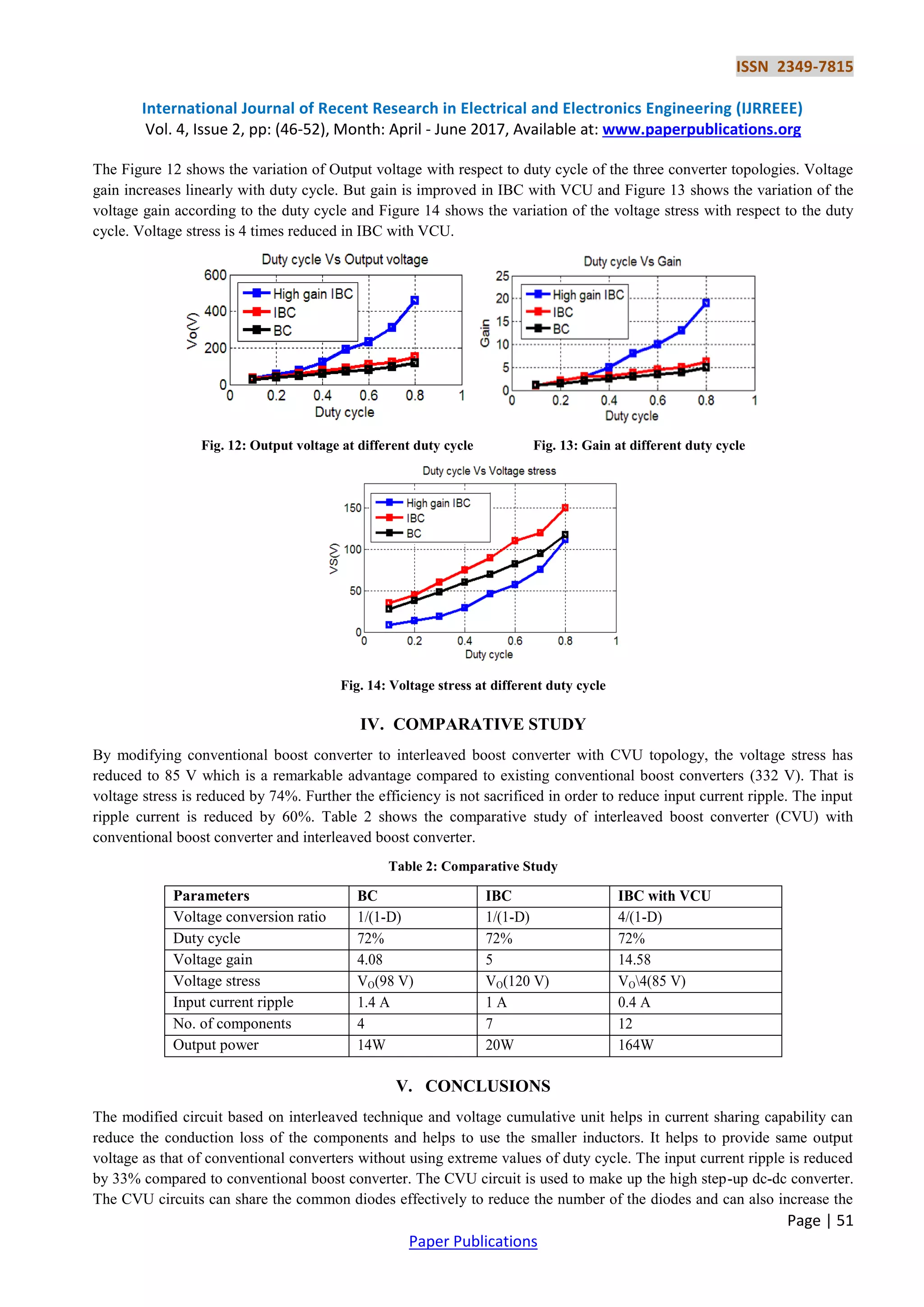 Interleaved Boost Converter with Cumulative Voltage Unit | PDF