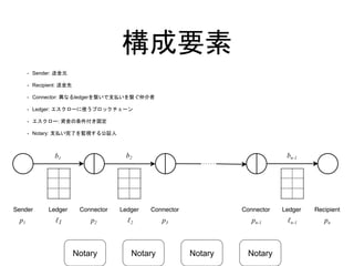 Interledger Protocol | PPTX