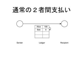 Interledger Protocol | PPTX