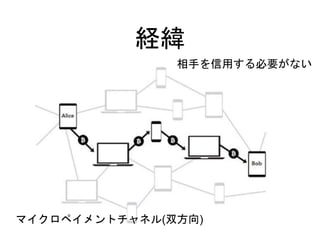 Interledger Protocol | PPTX