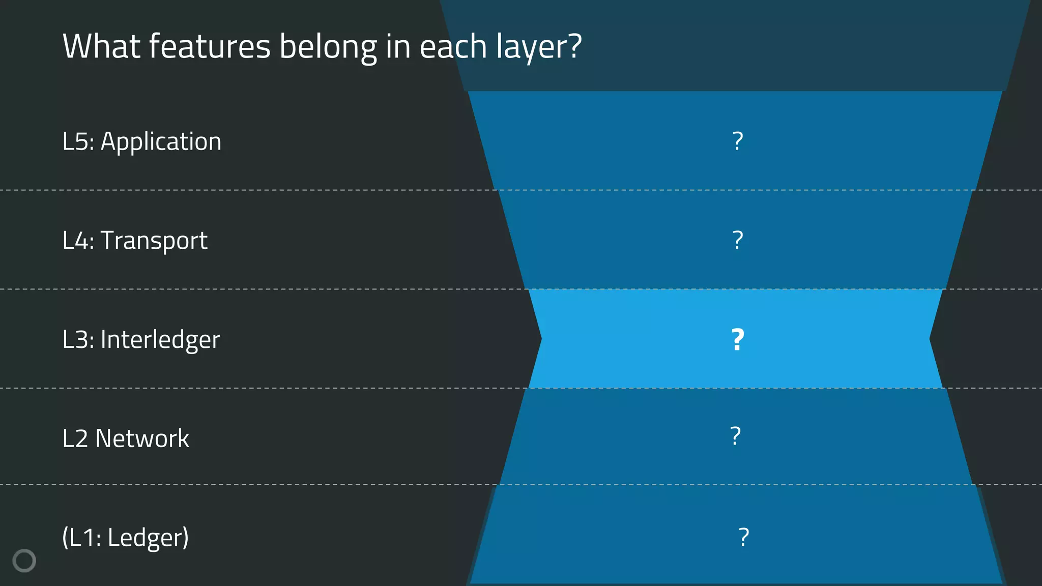 Interledger Protocol Stack Deep Dive @ Boston Interledger Meetup