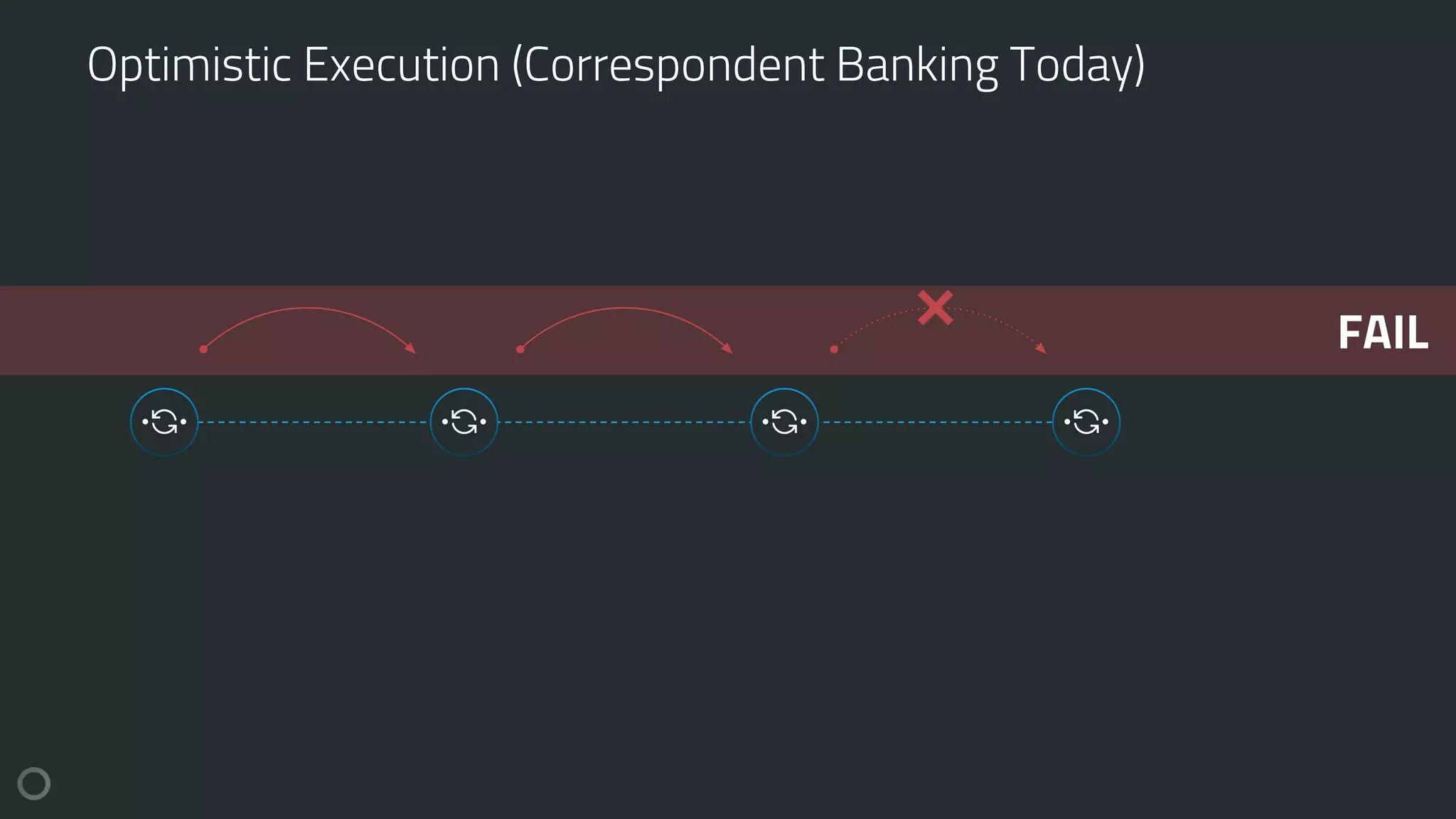 Interledger Protocol Stack Deep Dive @ Boston Interledger Meetup