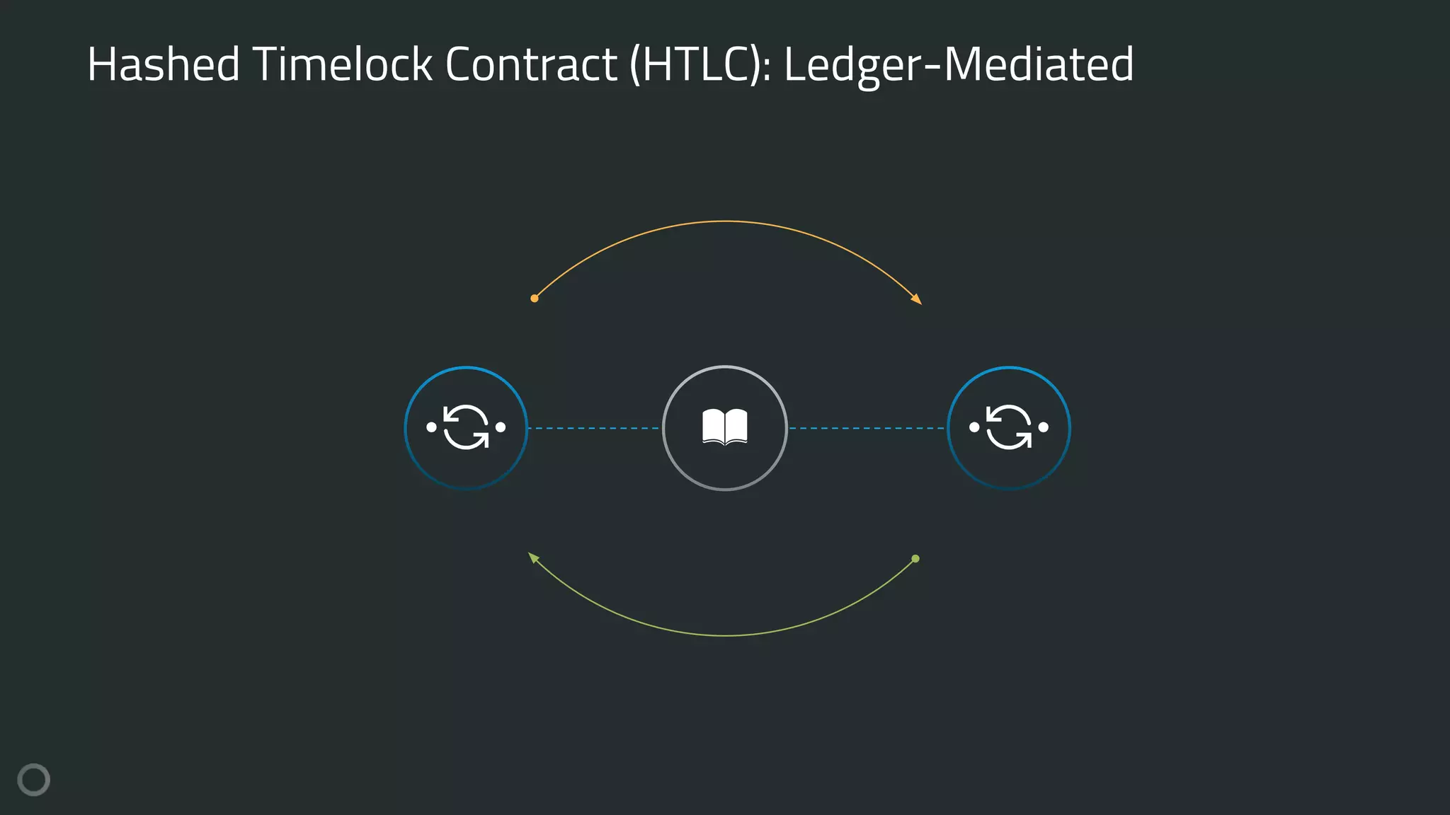 Interledger Protocol Stack Deep Dive @ Boston Interledger Meetup