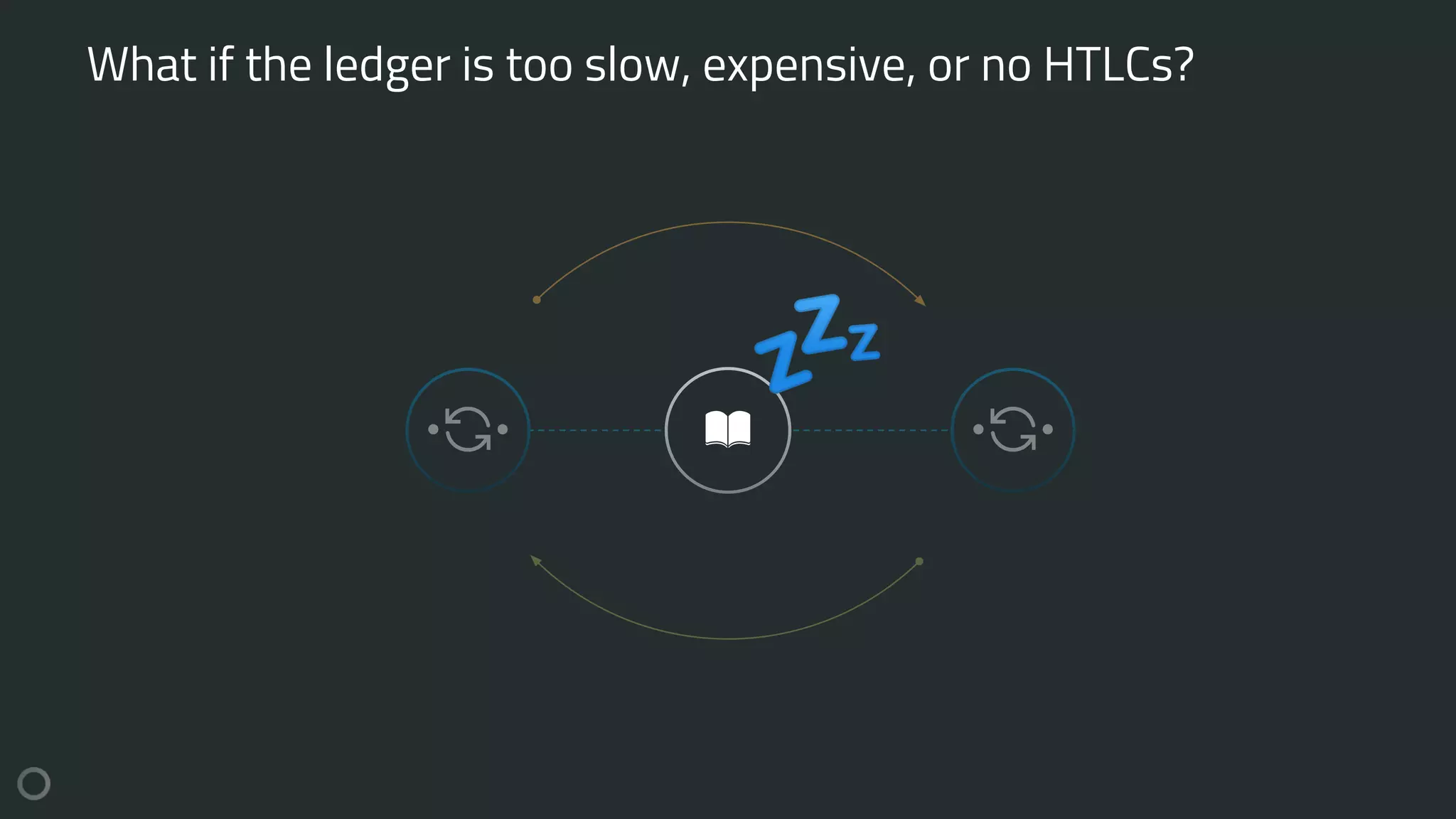 Interledger Protocol Stack Deep Dive @ Boston Interledger Meetup