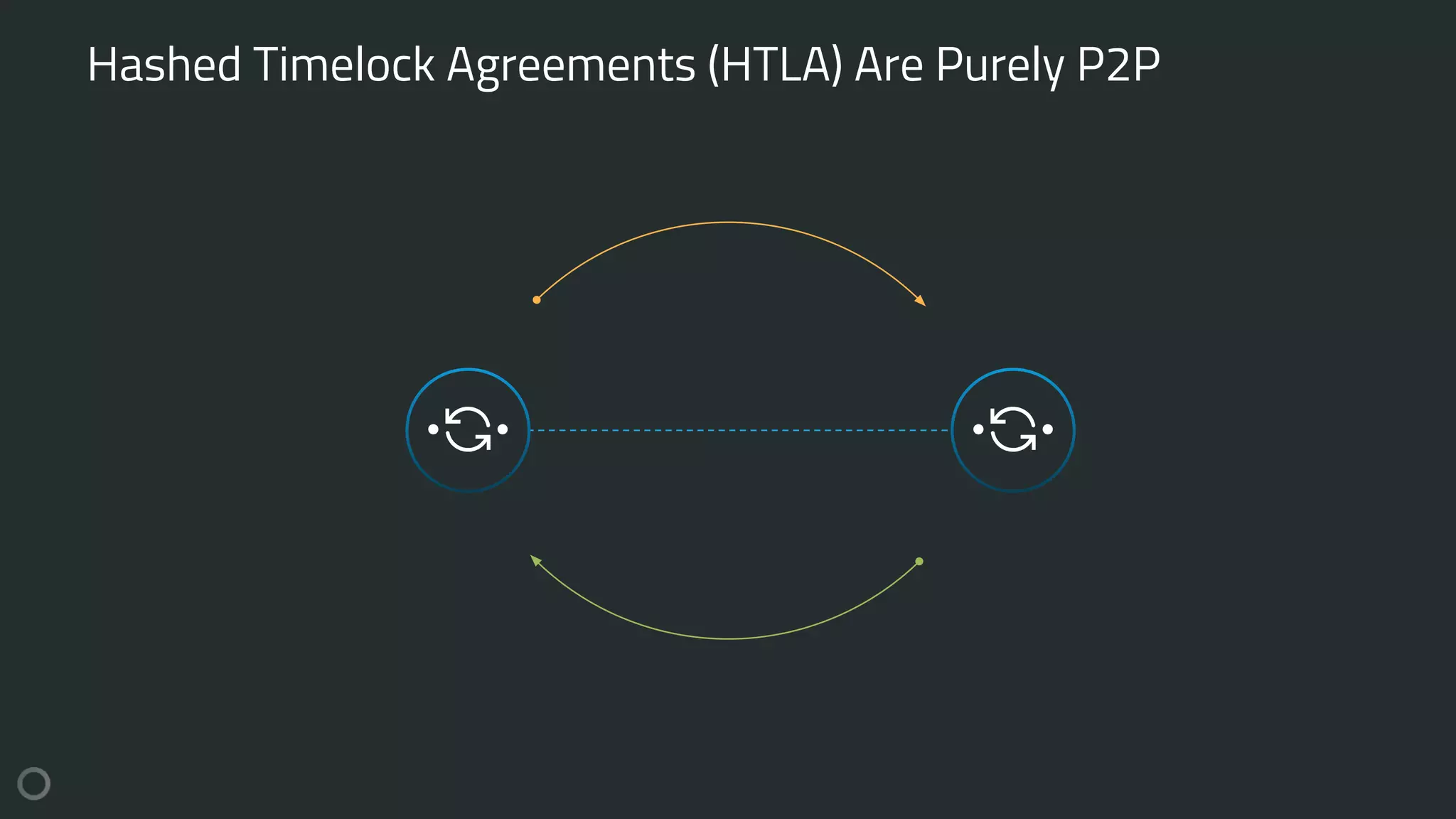 Interledger Protocol Stack Deep Dive @ Boston Interledger Meetup