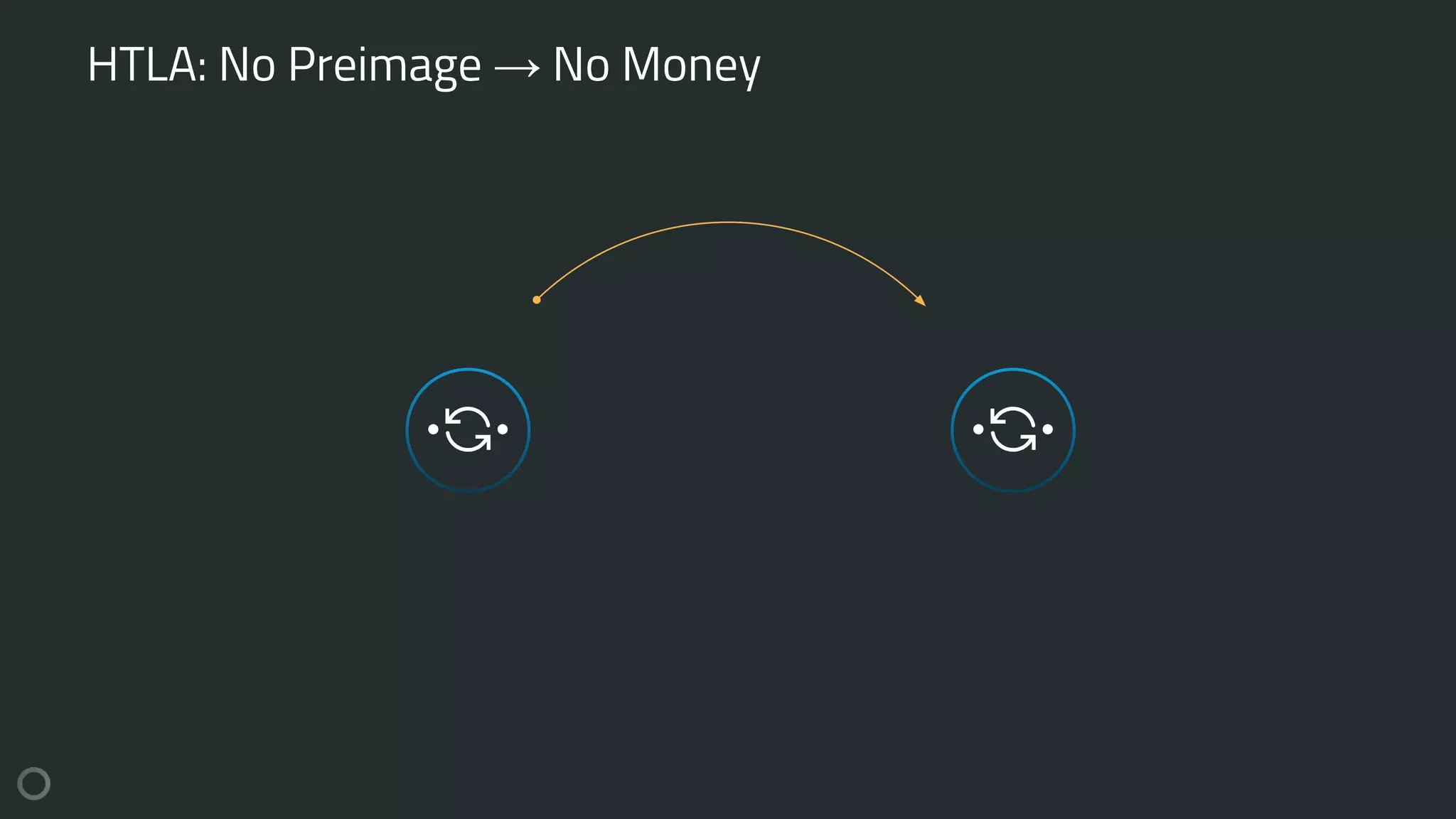 Interledger Protocol Stack Deep Dive @ Boston Interledger Meetup