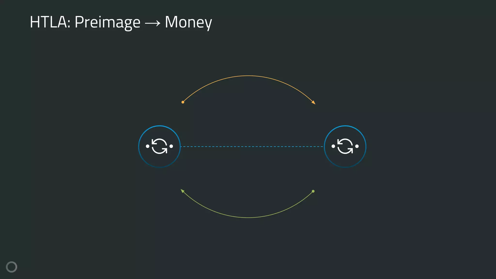 Interledger Protocol Stack Deep Dive @ Boston Interledger Meetup