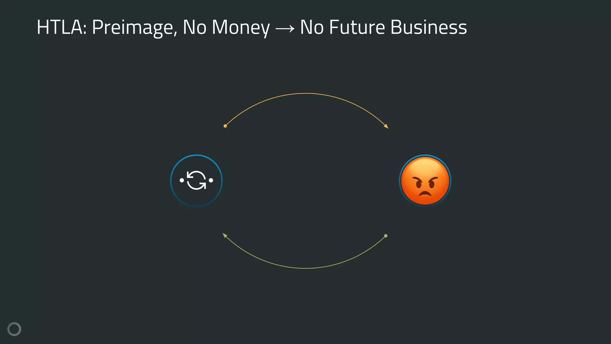 Interledger Protocol Stack Deep Dive @ Boston Interledger Meetup