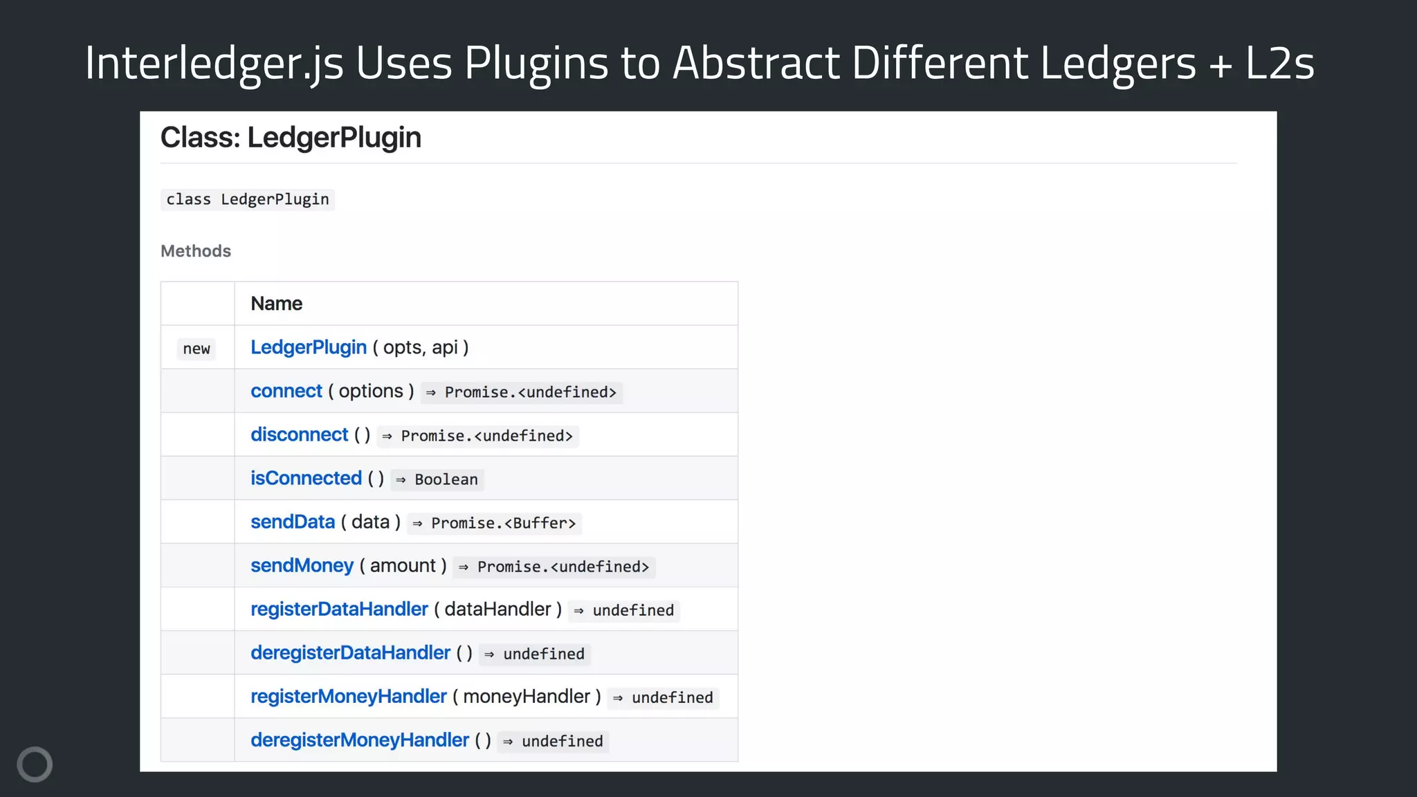 Interledger Protocol Stack Deep Dive @ Boston Interledger Meetup