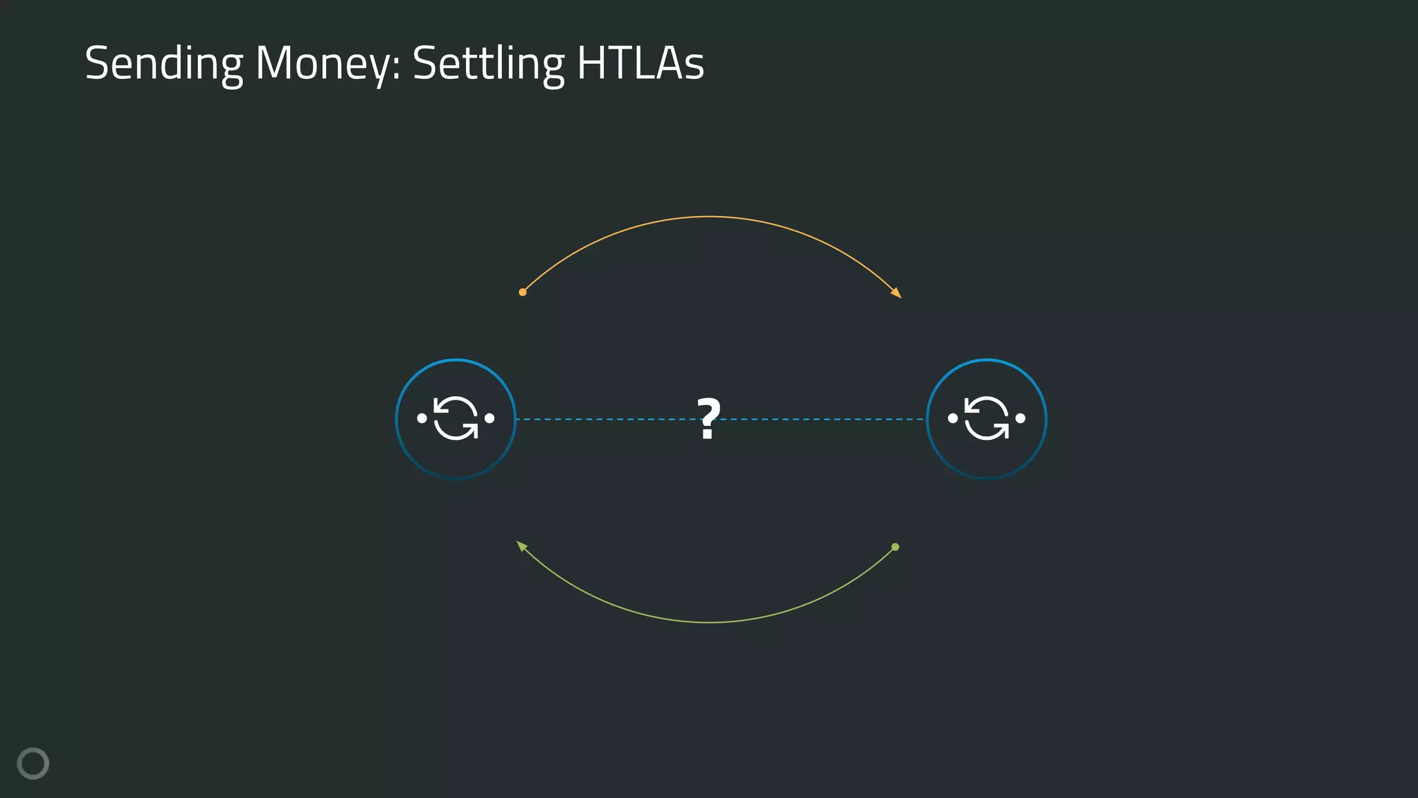 Interledger Protocol Stack Deep Dive @ Boston Interledger Meetup
