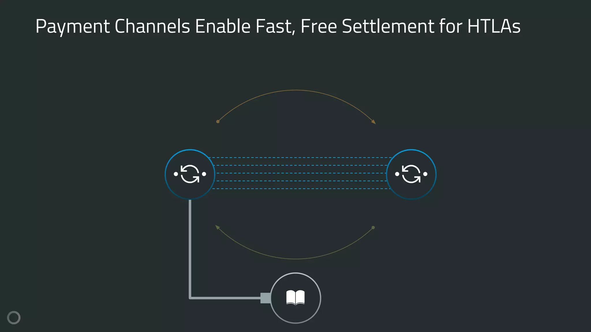 Interledger Protocol Stack Deep Dive @ Boston Interledger Meetup