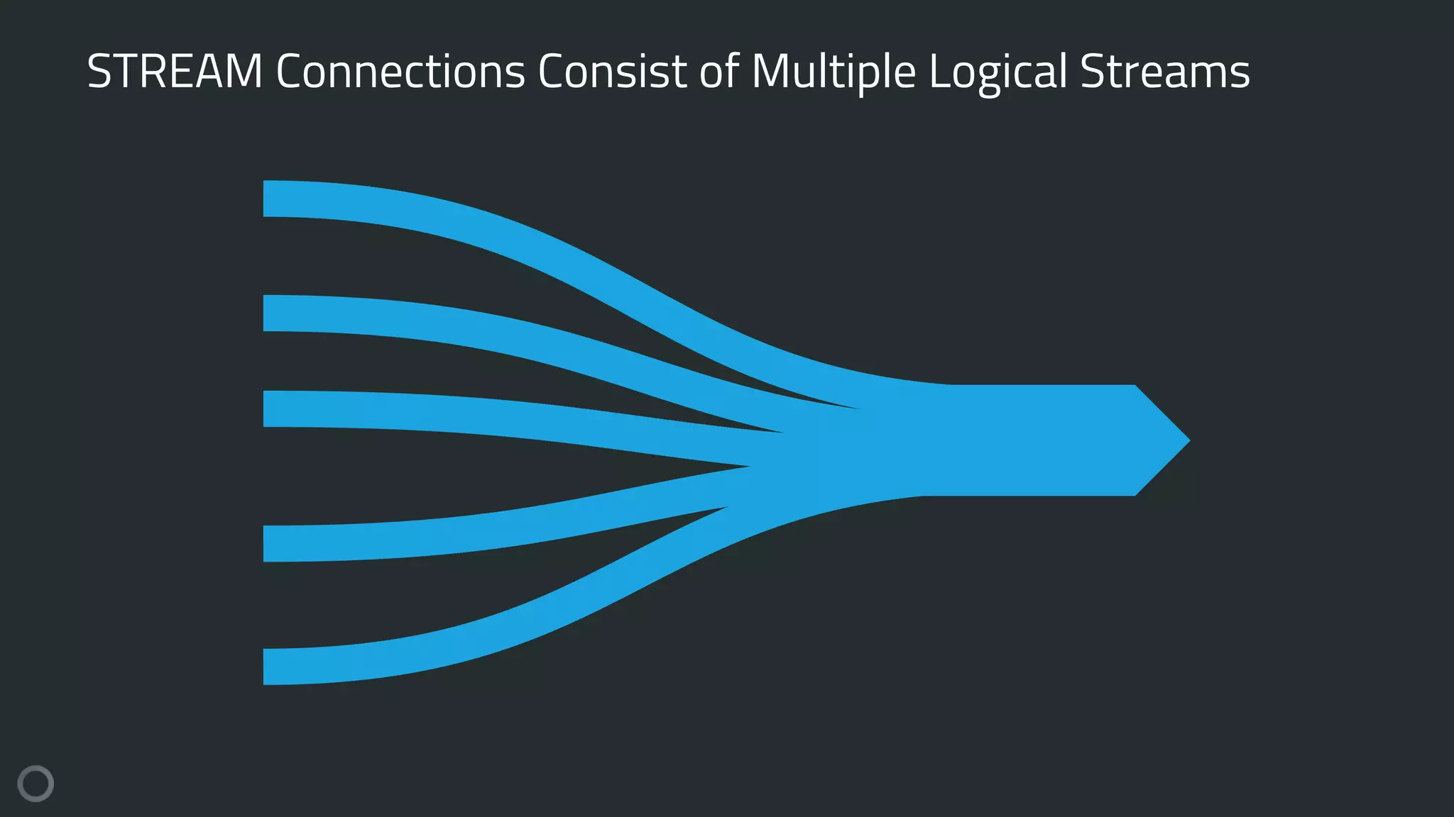 Interledger Protocol Stack Deep Dive @ Boston Interledger Meetup