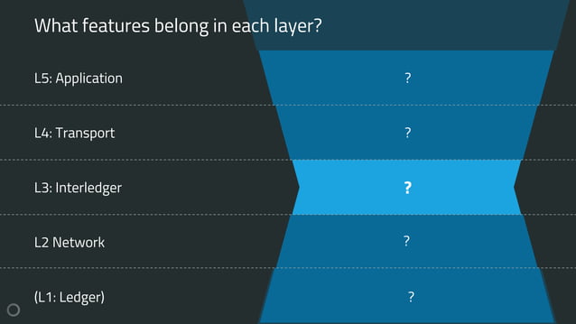 Interledger Protocol Stack Deep Dive @ Boston Interledger Meetup | PPT