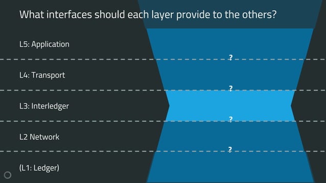 Interledger Protocol Stack Deep Dive @ Boston Interledger Meetup | PPT