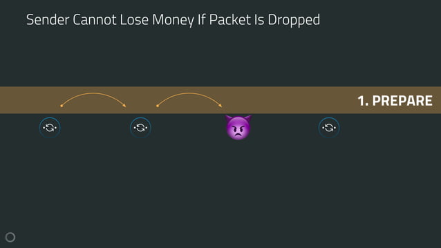 Interledger Protocol Stack Deep Dive @ Boston Interledger Meetup | PPT