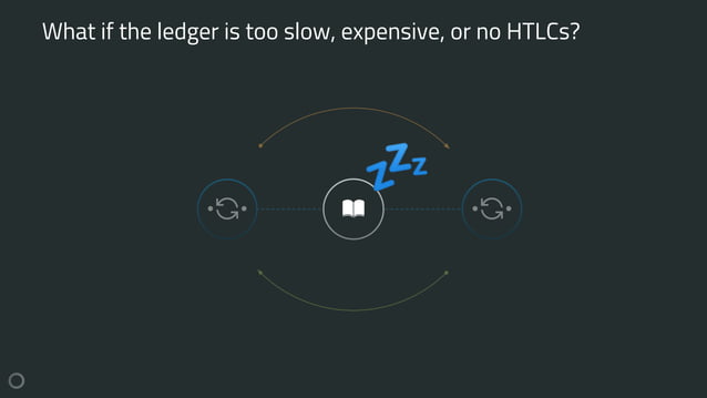 Interledger Protocol Stack Deep Dive @ Boston Interledger Meetup | PPT