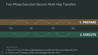Interledger Protocol Stack Deep Dive @ Boston Interledger Meetup | PPT