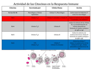 Interleucinas | PPTX