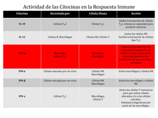 Interleucinas | PPTX