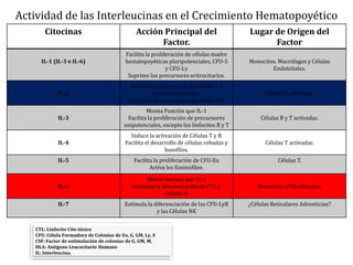Interleucinas | PPTX