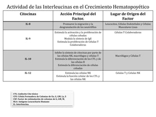 Interleucinas | PPTX