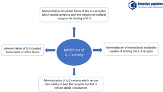 Interleukin 2-creative peptides | PPTX