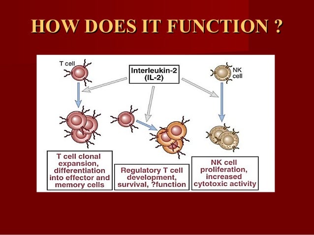 Interleukin's By Deepak Joshi