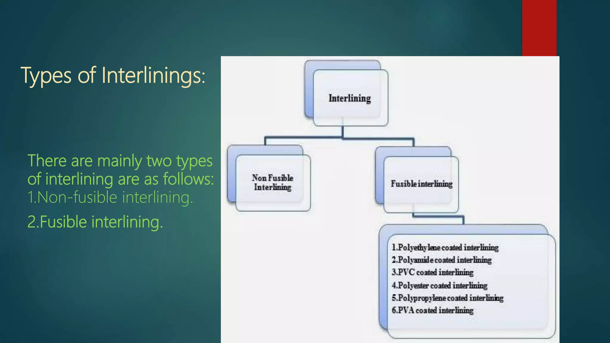 Interlining(types of fusing to ending) | PPTX