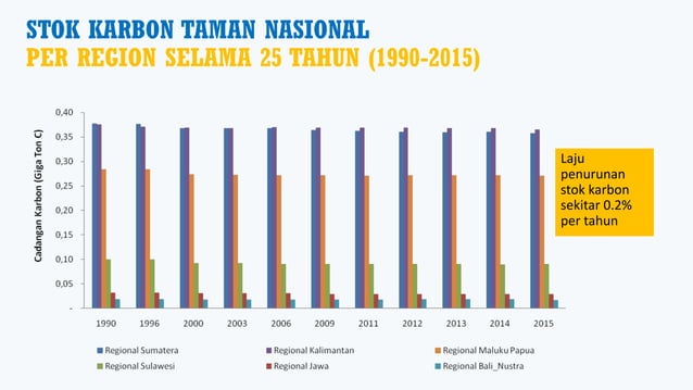 Interlinkage Climate Change and Biodiversity_17032023.pdf
