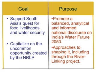 Inter linking of river in india... | PPTX