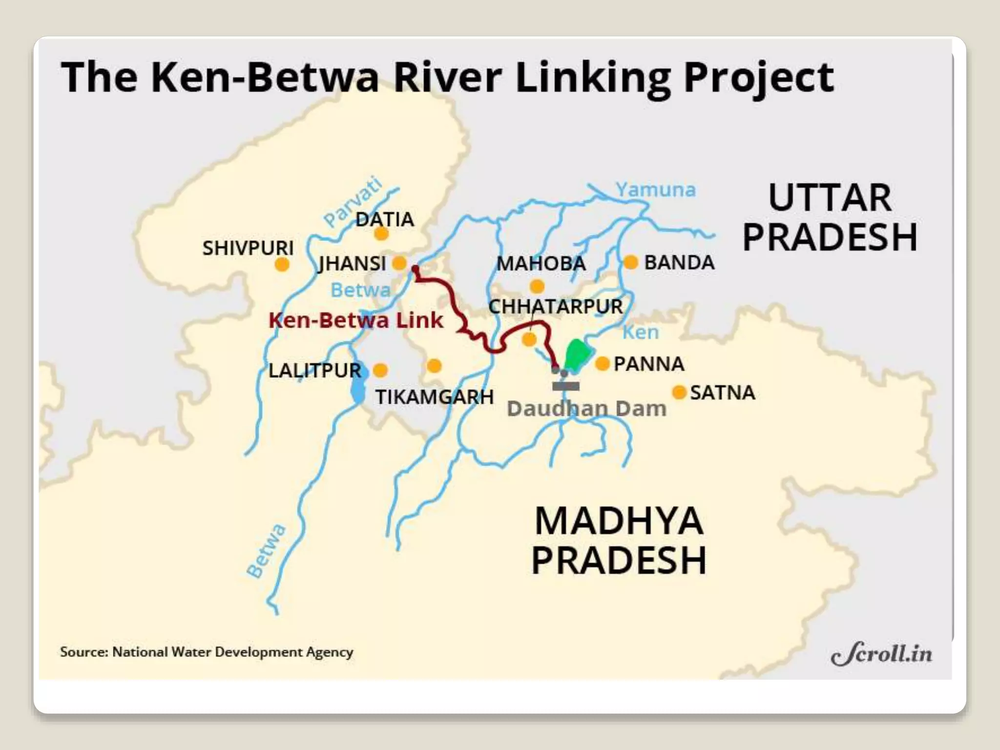 Interlinking of rivers in india | PPTX