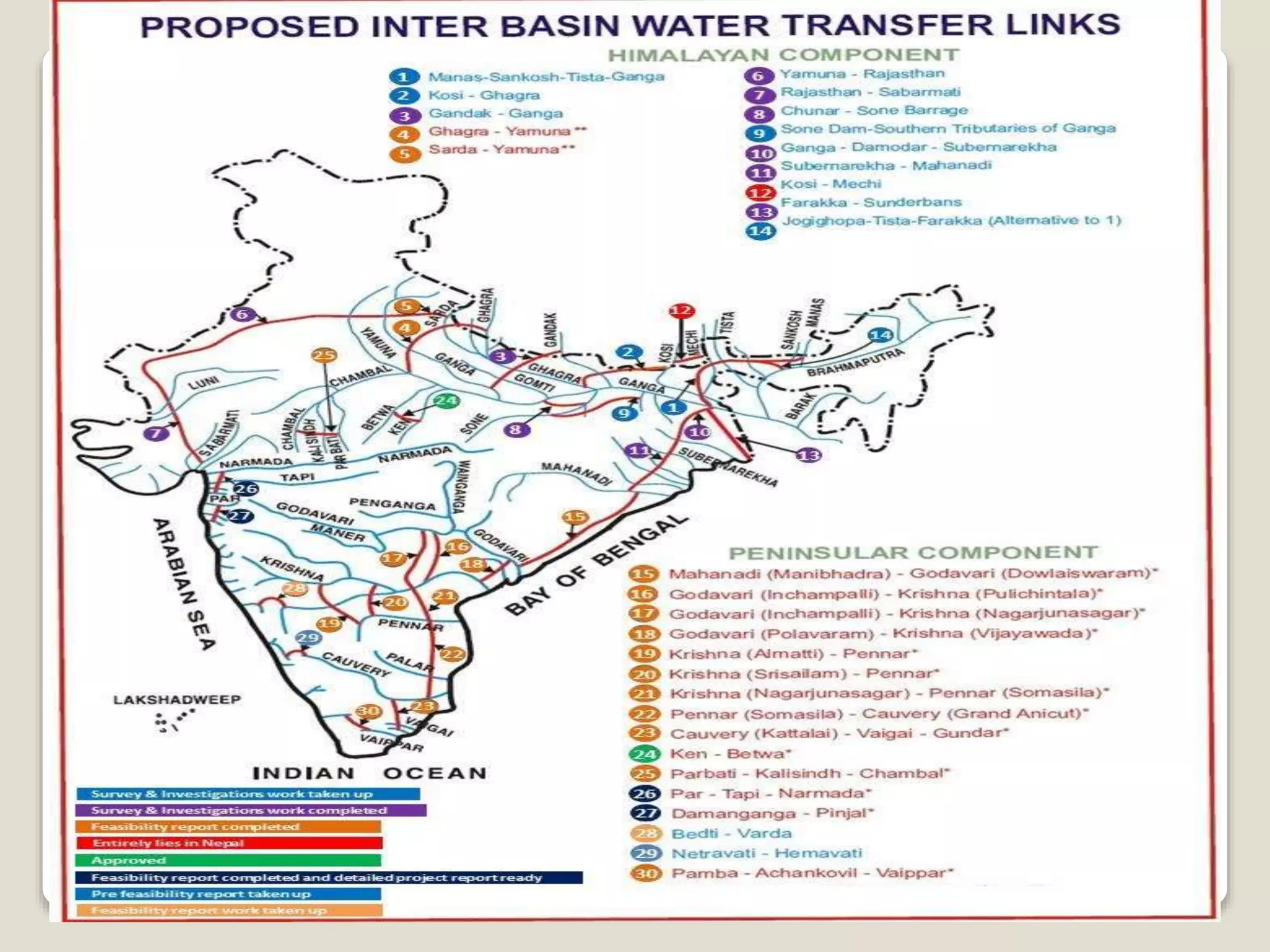 Interlinking of rivers in india | PPTX