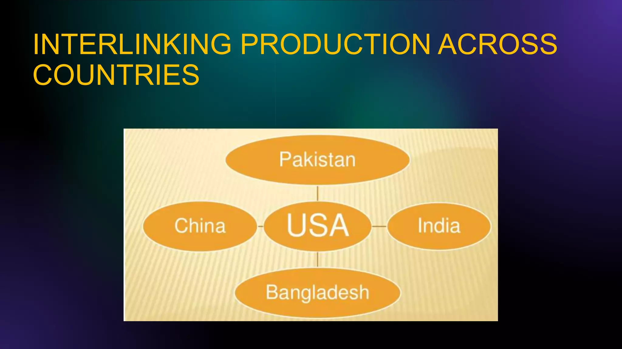 Interlinking production across countries | PPTX