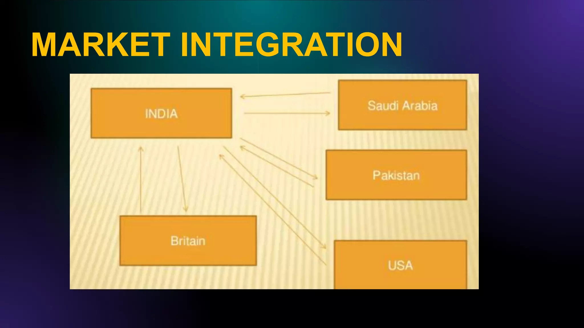 Interlinking production across countries | PPTX