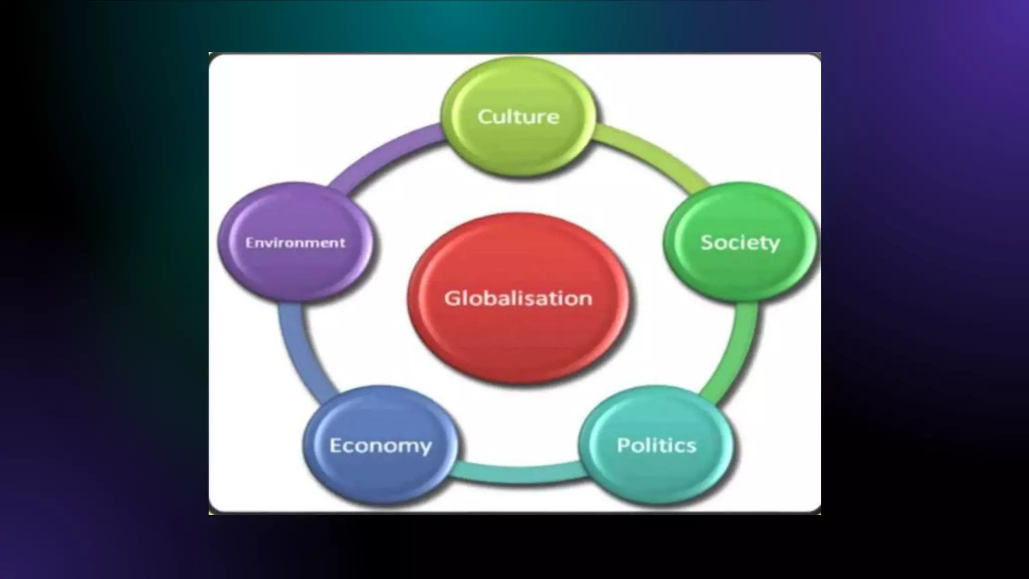 Interlinking production across countries | PPTX