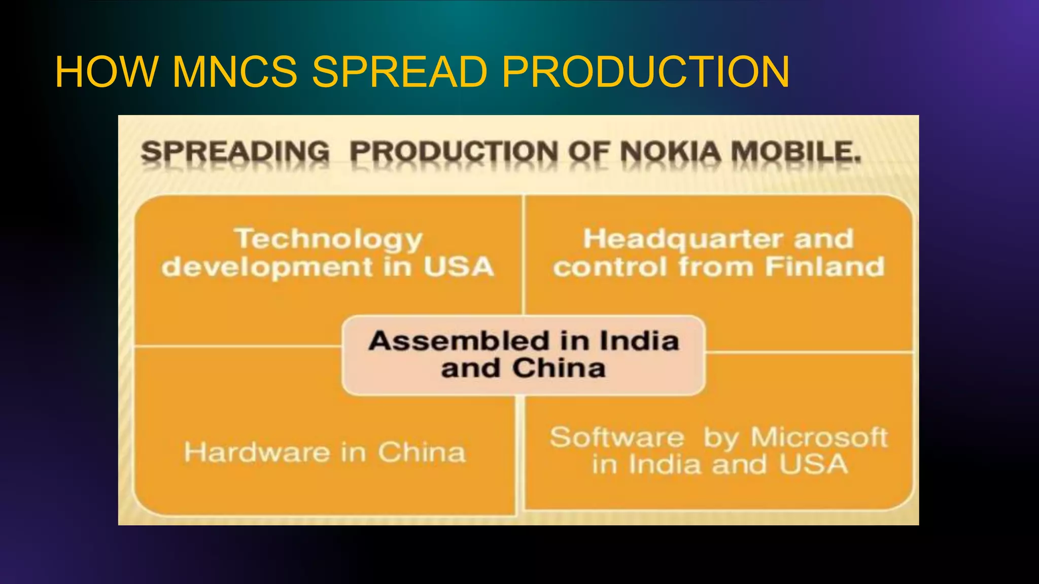 Interlinking production across countries | PPTX