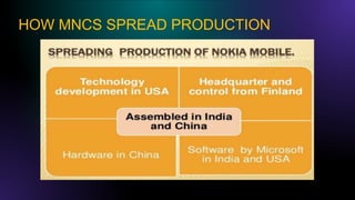 Interlinking production across countries | PPTX