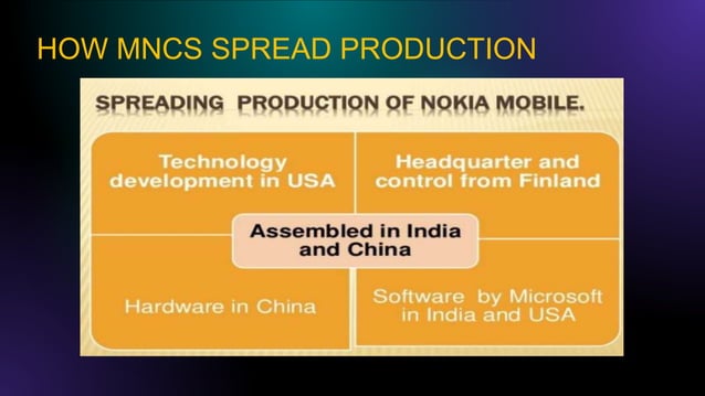 Interlinking production across countries | PPTX | Large Business | Business